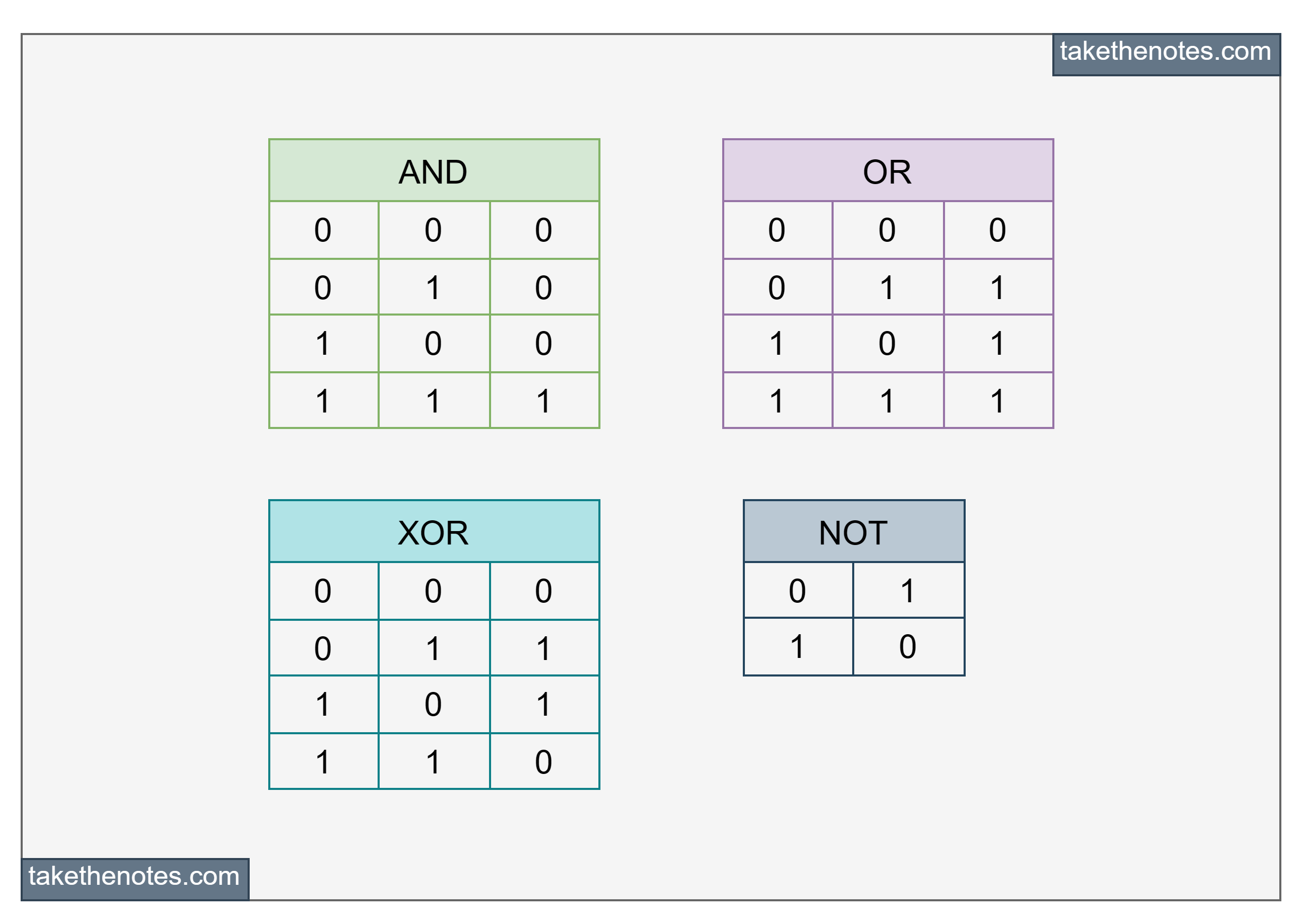 Bitwise Operator Interview Cheat Sheet 15 Essential Questions Take